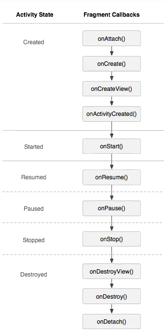 关于on A Null Object Reference错误的总结 Csdn博客 