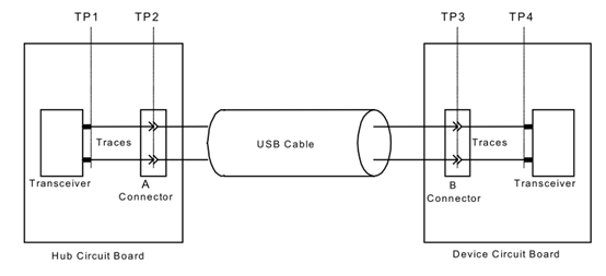 USB2.0一致性测试方法和报告解读_usb眼图近端和远端区别-CSDN博客