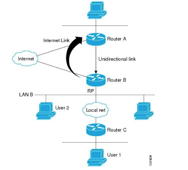 layer 2 multicast（IGMP filter，proxy）_igmp proxy-CSDN博客