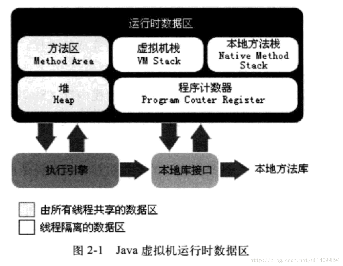 Java并发 线程安全的三个条件java的同步安全的三个条件 Csdn博客 