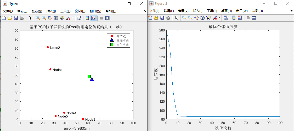 基于PSO算法的Rssi测距定位_使用pso算法定位-CSDN博客