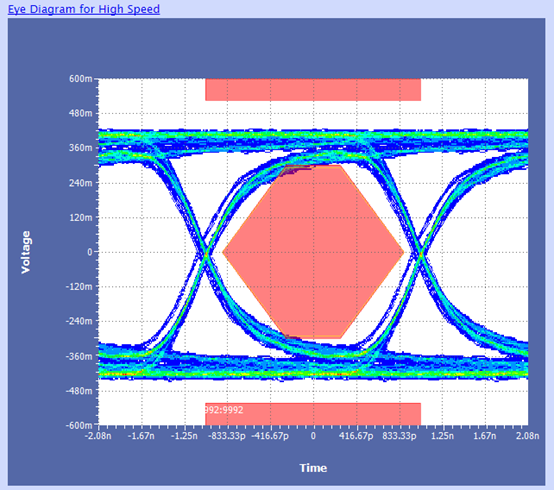 USB2.0一致性测试方法和报告解读_usb眼图近端和远端区别-CSDN博客