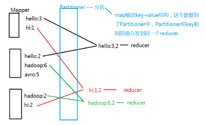 Pytorch问题及解决:runtimeerror Trying To Create Tensor With Negative