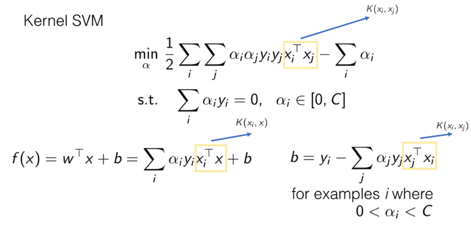 SVM_dana cortes和vladimir vapnik-CSDN博客
