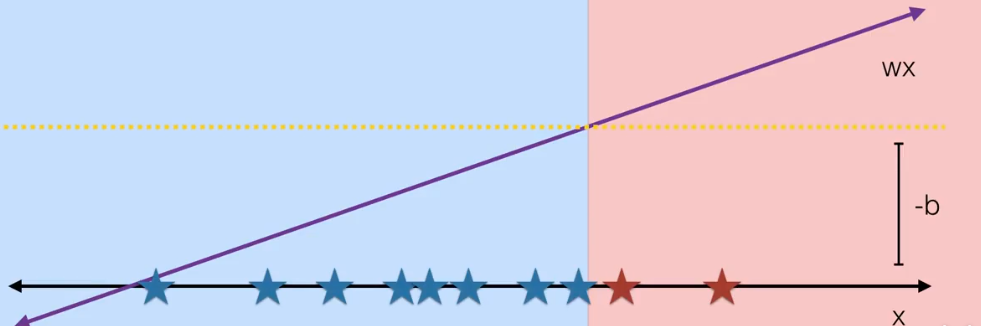 SVM_dana cortes和vladimir vapnik-CSDN博客