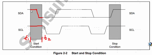 I2C通信全面解析_i2c通信的详细讲解-CSDN博客