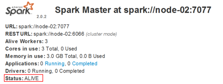 Spark environment construction-HA high availability mode - Programmer ...