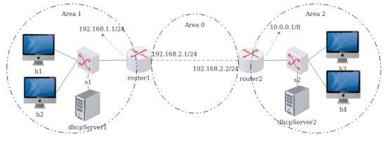 docker 实现的DHCP服务器测试（LAN1与LAN2）_docker获取ip地址 dhcp-CSDN博客