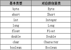 java基础学习5---包装类及常用方法_java 包装类的常用方法-CSDN博客