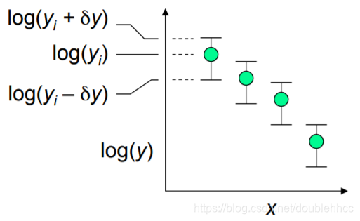 Plotting Logarithmic Error Bars(如何在log Log Plot中绘制误差条)logarithmic Spectral Plot Csdn博客