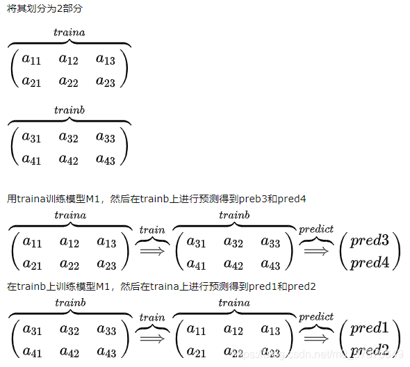 集成学习之stacking实战 Csdn博客