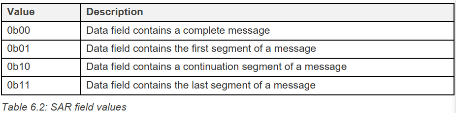 ble mesh-Proxy protocol详解（2）_mesh proxy node-CSDN博客
