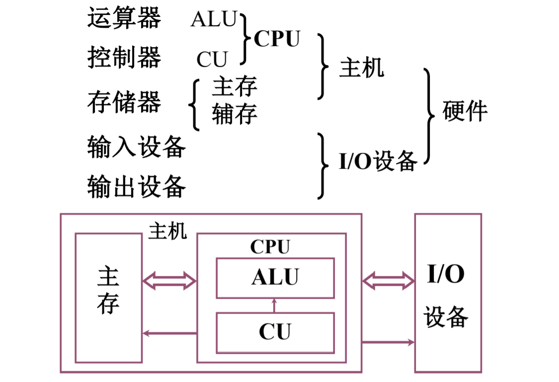 计算机执行指令的过程详解 Csdn博客 