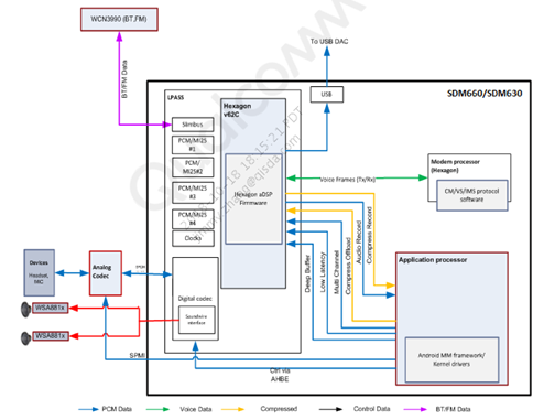 【Audio driver】mixer_paths.xml文件分析_audioreach mixerpath-CSDN博客