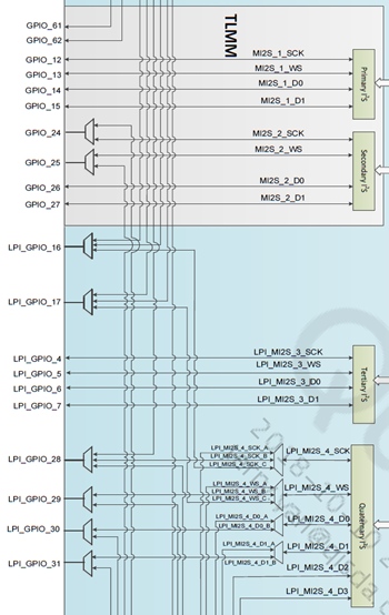 【Audio driver】mixer_paths.xml文件分析_audioreach mixerpath-CSDN博客