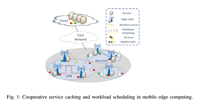 论文阅读“Cooperative Service Caching and Workload Scheduling in Mobile Edge Computing”_service ...