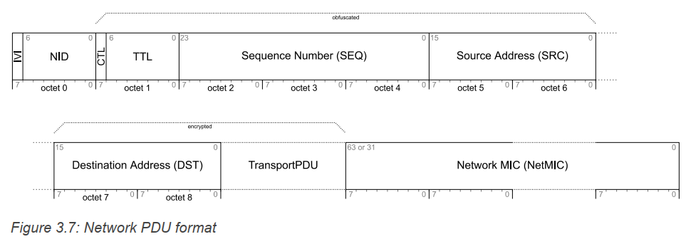 ble mesh-Proxy protocol详解（2）_mesh proxy node-CSDN博客