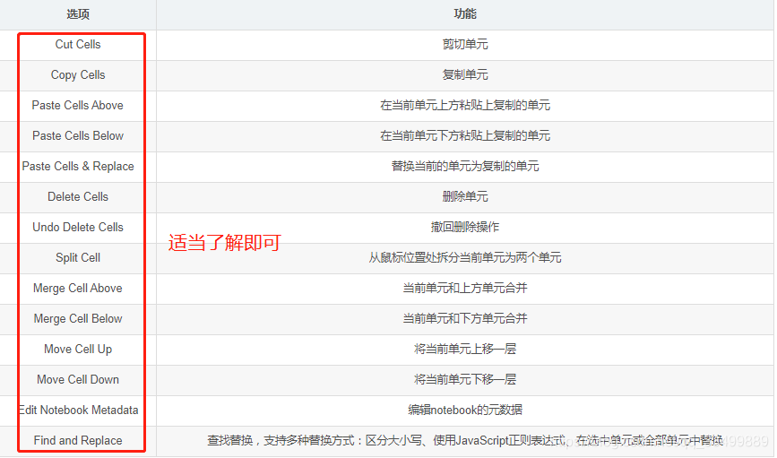 Python入门(二)之python的集成开发环境(ide)是一个python的集成开发环境 Csdn博客