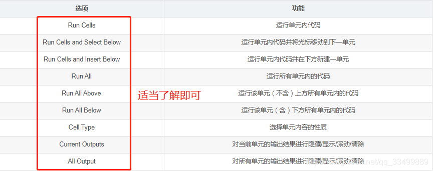 Python入门(二)之python的集成开发环境(ide)是一个python的集成开发环境 Csdn博客