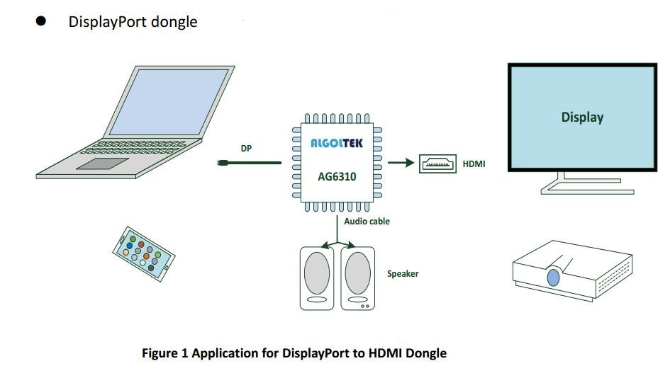 完全替代DP转HDMI音视频数据转换器普瑞PS176方案设计----AG6310方案应用_ps176参考电路-CSDN博客