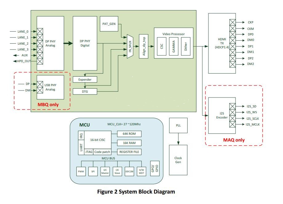 完全替代DP转HDMI音视频数据转换器普瑞PS176方案设计----AG6310方案应用_qq1659747718的博客-CSDN博客_ps176
