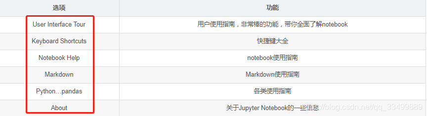 Python入门(二)之python的集成开发环境(ide)是一个python的集成开发环境 Csdn博客