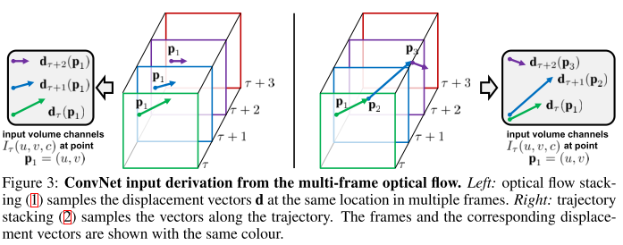 action recognition/activity recognition/行为识别/动作识别+经典论文/网络框架+阅读小总结_视频数据分析中的行为识别与动作分析案例介绍-CSDN博客