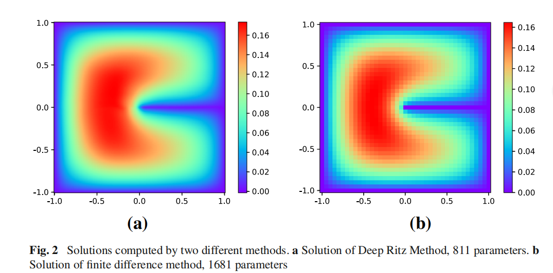 the deep ritz method论文梳理_deep ritz论文-CSDN博客