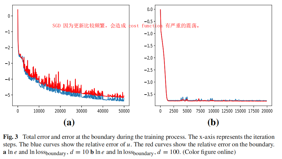 the deep ritz method论文梳理_deep ritz论文-CSDN博客