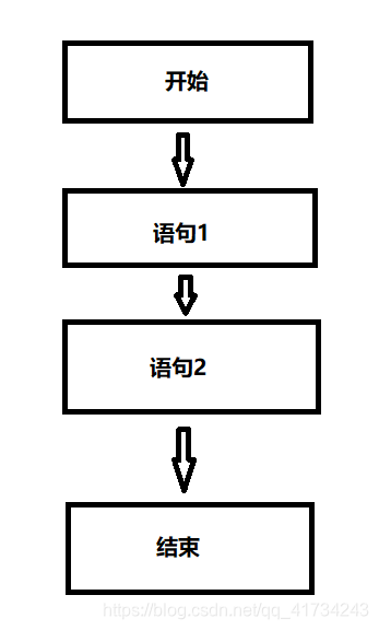 Python的基本语句结构——三大程序流程结构python中的流程结构语句有 Csdn博客