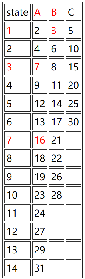 理解有限状态熵编码（Finite State Entropy，FSE）-CSDN博客