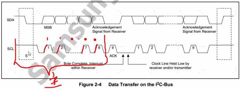 I2C通信全面解析_i2c通信的详细讲解-CSDN博客