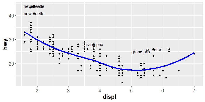 Ggplot2学习笔记7:通过图层逐层构建图形灯bupa冷的博客 Csdn博客