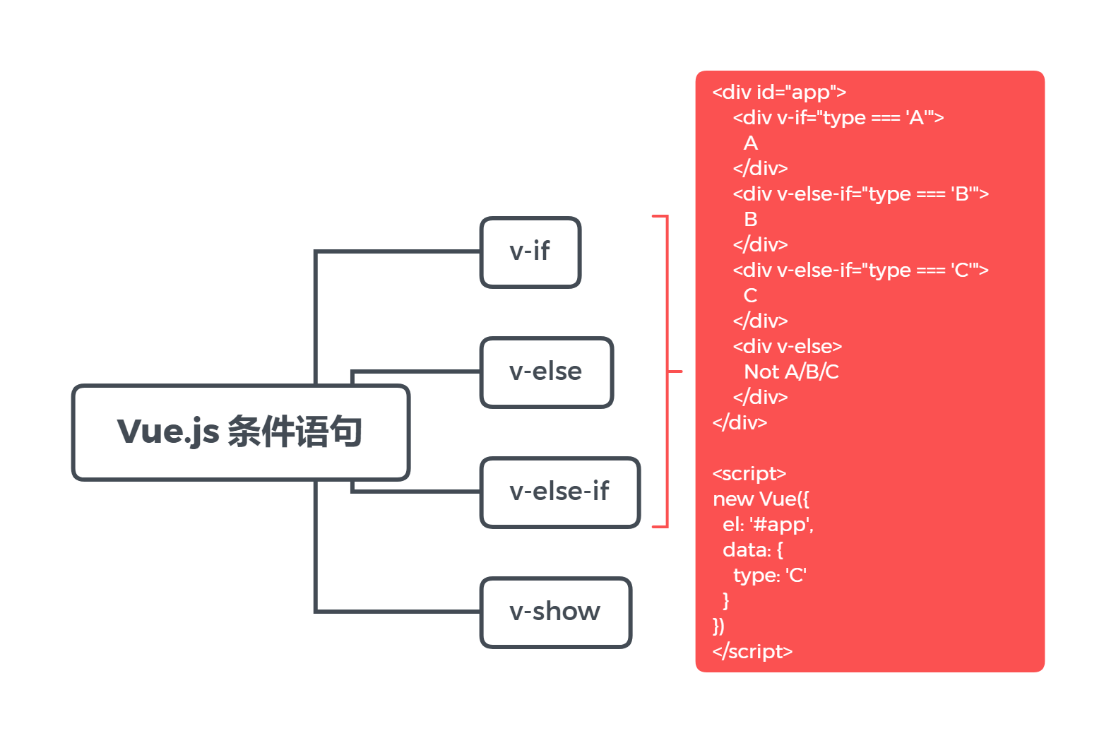 Vue.js 菜鸟教程 思维导图_vue.js 知识体系图-CSDN博客