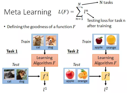 Edge-Labeling Graph Neural Network for Few-shot Learning--CVPR2019--论文笔记_egnn-CSDN博客