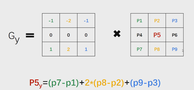 OpenCV之sobel算子详解_opencv sobel-CSDN博客