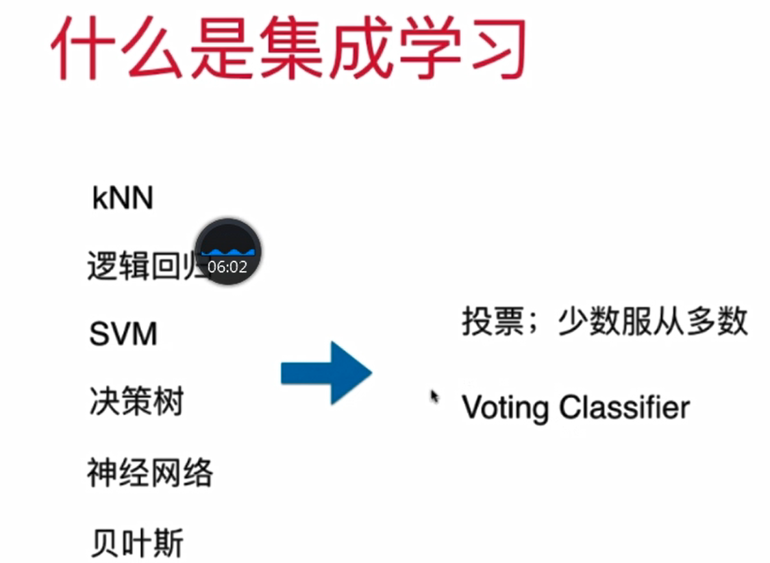 机器学习之集成学习和随机森林_集成学习完成随机森林和极随机树模型构建。-CSDN博客