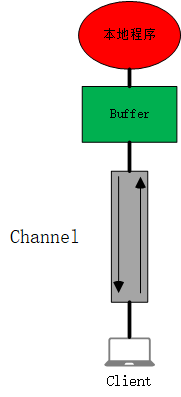 二、NIO详解_nio a2-CSDN博客