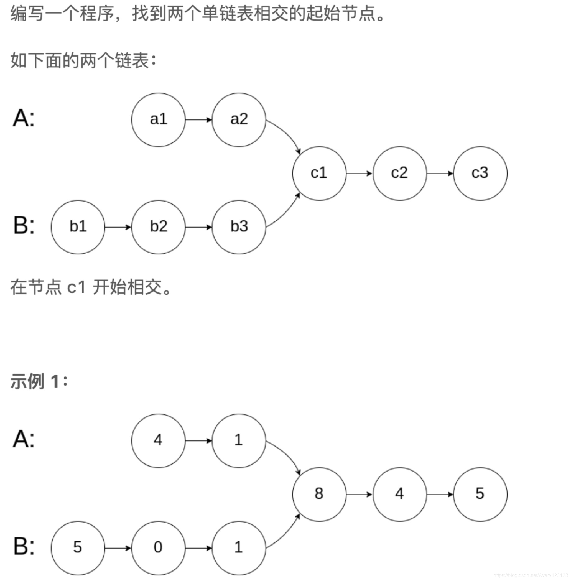 算法笔试题:(python实现) 算法面试题汇总python 笔试题 Csdn博客