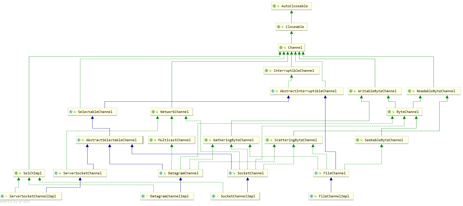 二、NIO详解_nio a2-CSDN博客