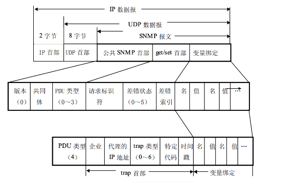 浅谈SNMP_snmp端口-CSDN博客
