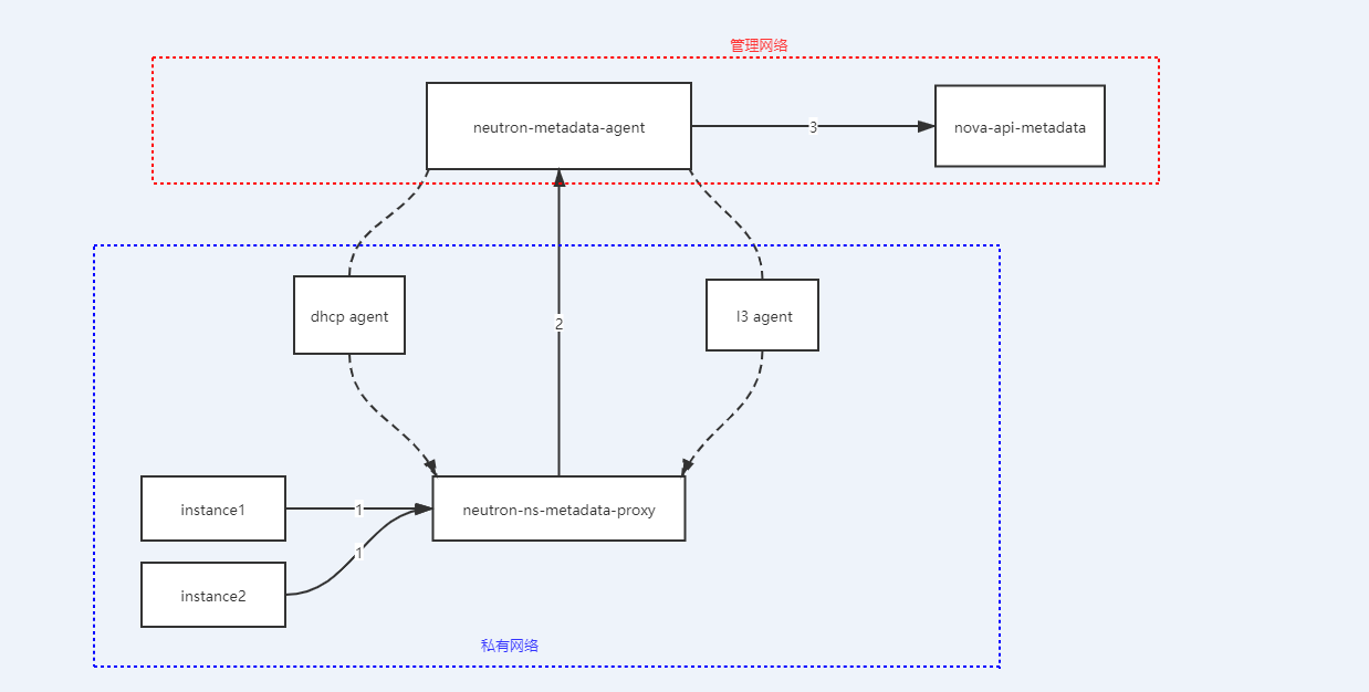 openstack metadata和cloudinit的原理和使用_cloudbase-init原理-CSDN博客