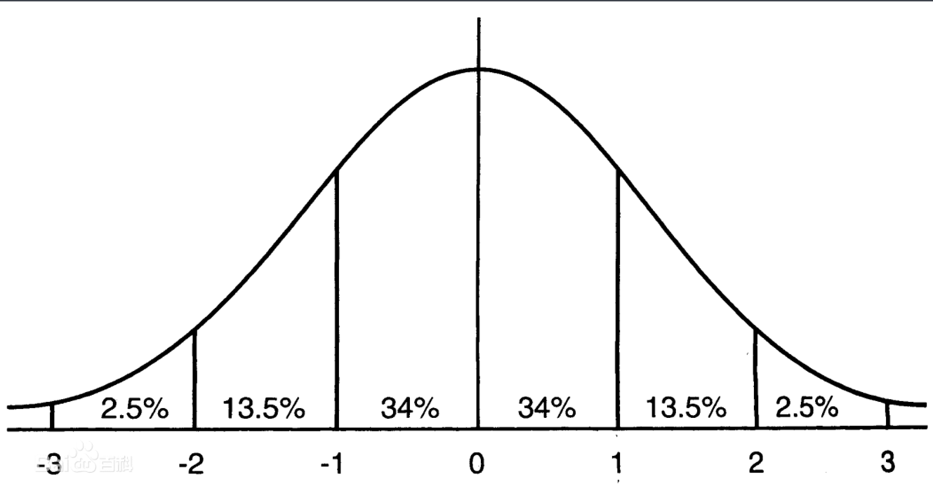 Matlab——rand,randn,randi,randperm用法小结_randperm(n)-CSDN博客
