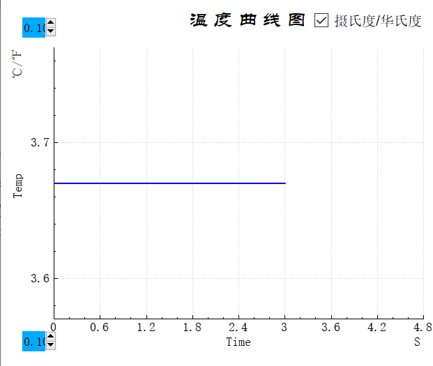 Qcustomplot生成串口波形qcustomplot Serial Csdn博客 