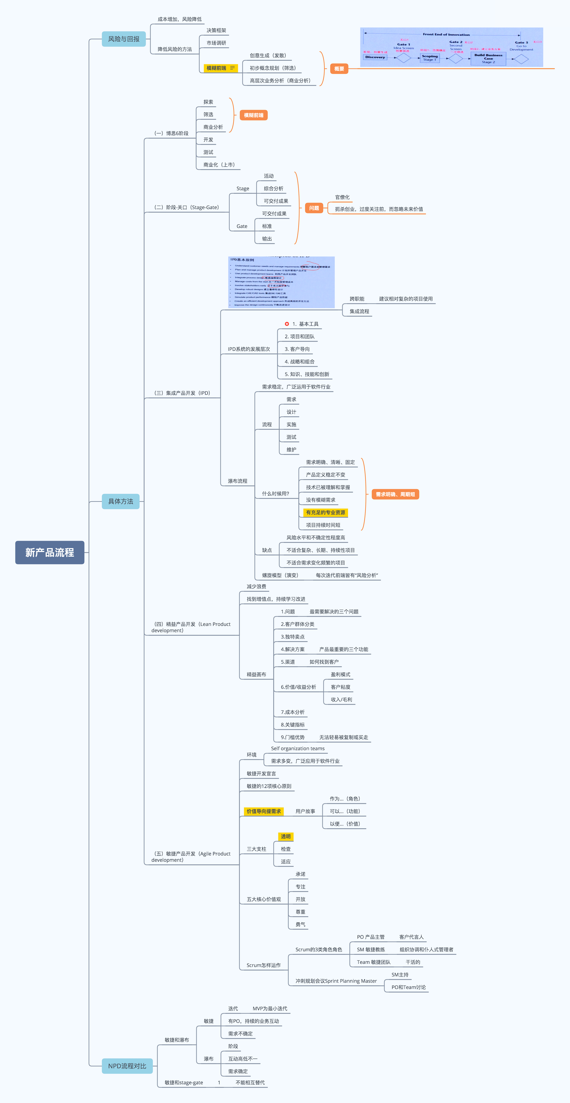 NPDP学习笔记（三）新产品流程_npdp产品笔记-CSDN博客