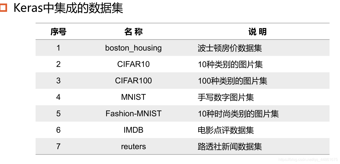 Matplotlib基础03:波士顿房价数据集可视化 Csdn博客
