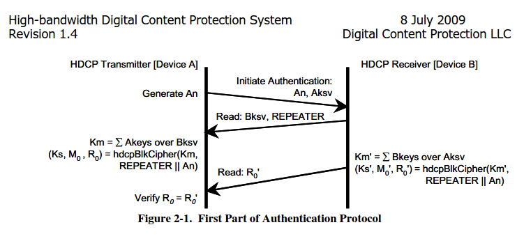 display:HDCP协议简述_hdcp1.4-CSDN博客