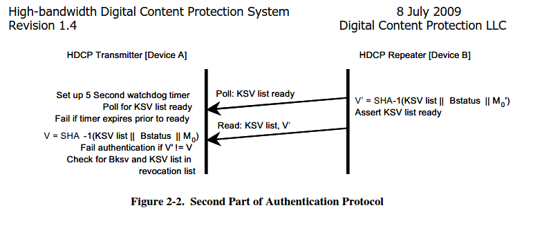 display:HDCP协议简述_hdcp1.4-CSDN博客