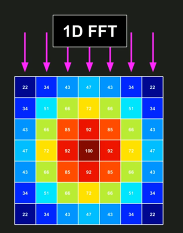 【Opencv】离散傅里叶变换DFT_2ddft最高频率位置-CSDN博客