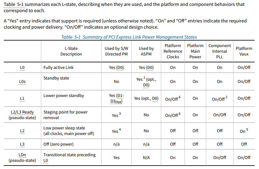 [PCIe]LTSSM与电源管理_l1.1 和l1.2-CSDN博客